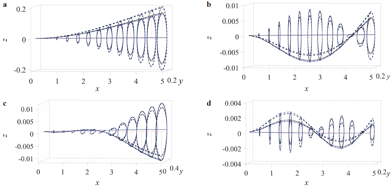 Dynamic response of gyroscopic flexible structures with interval parameters