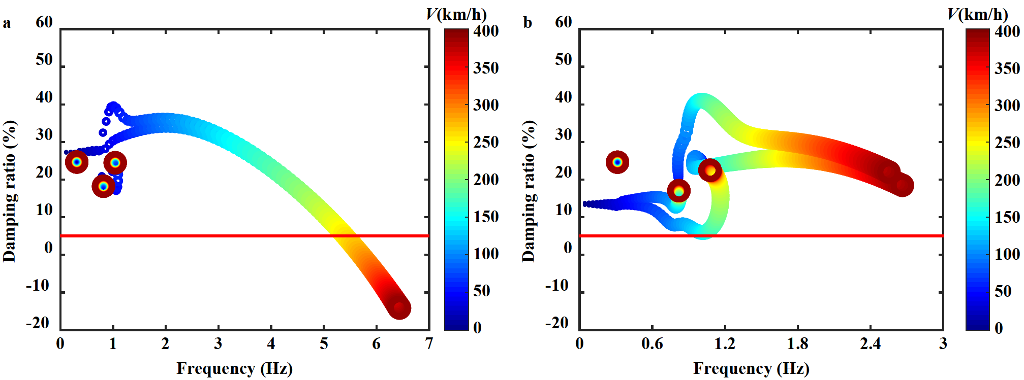 Hunting frequency variation mechanism and its effect on carbody hunting ...