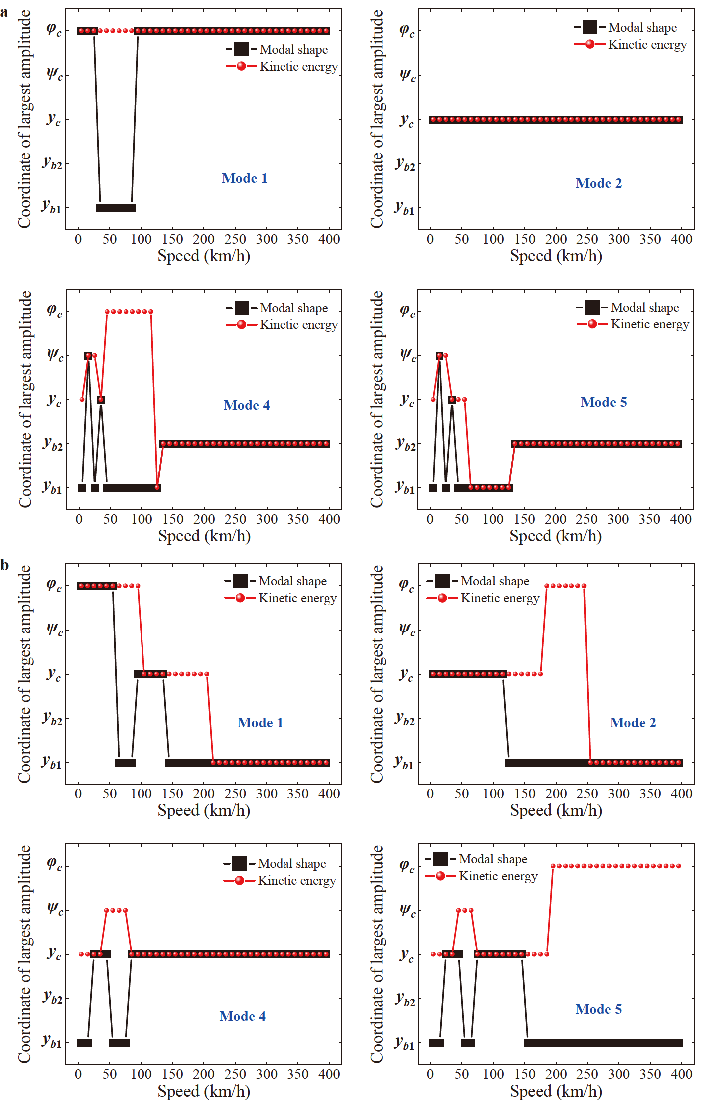 Hunting frequency variation mechanism and its effect on carbody hunting ...
