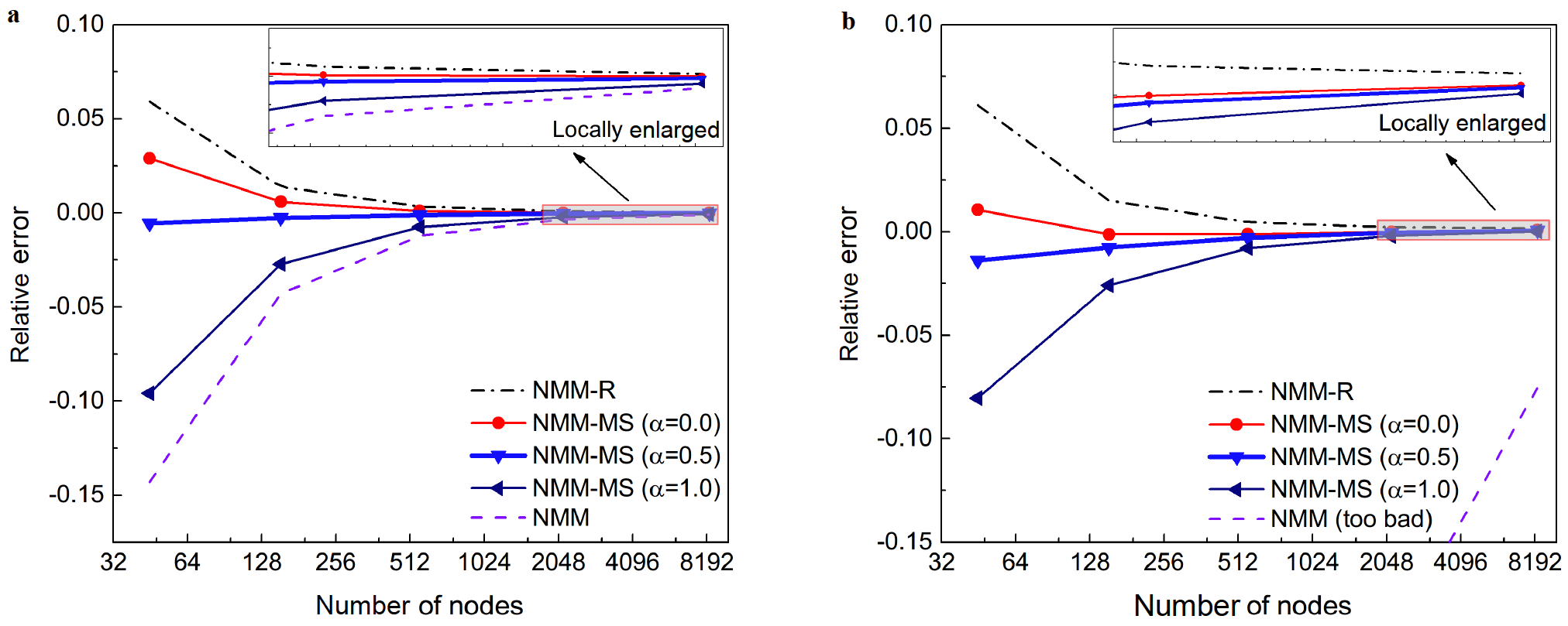 A single point integration rule for numerical manifold method without locking and hourglass issues