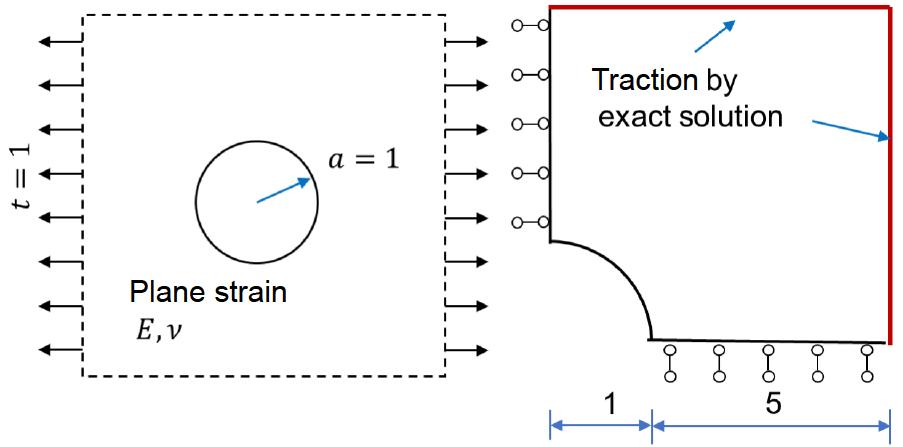 A single point integration rule for numerical manifold method without ...