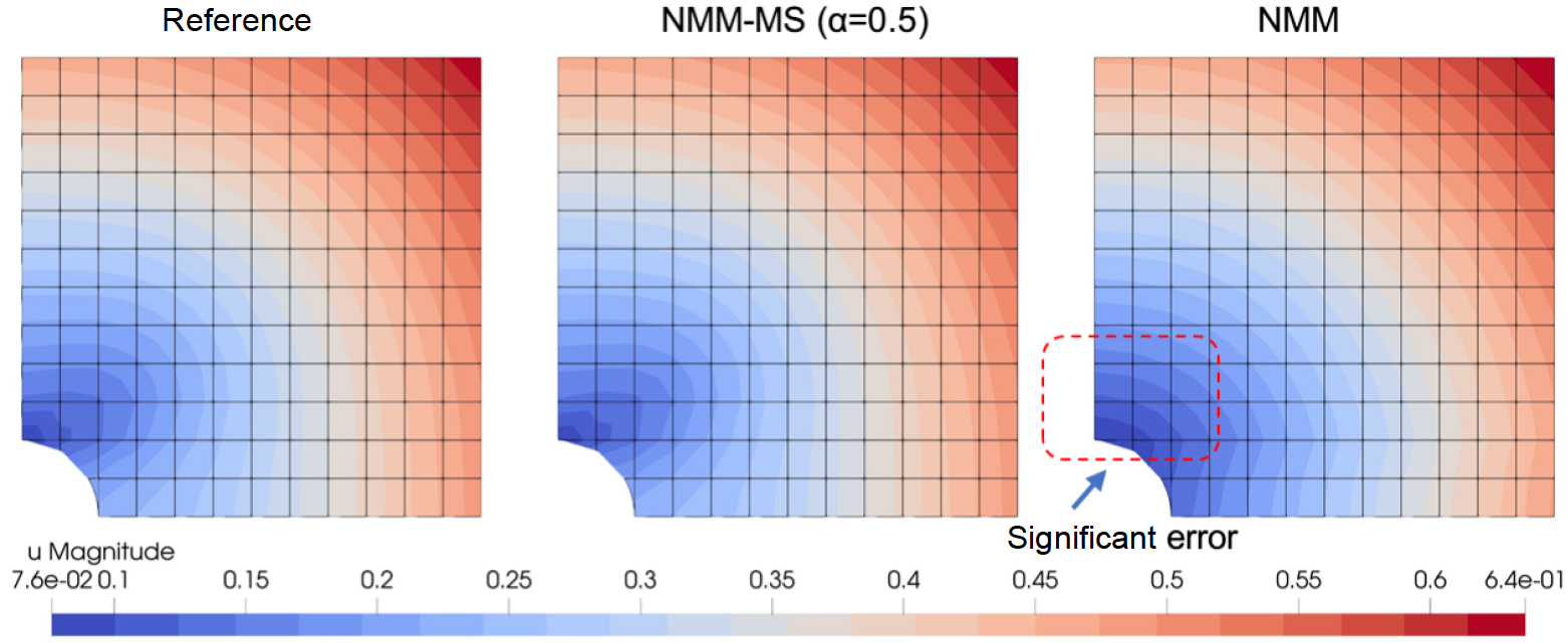 A single point integration rule for numerical manifold method without ...