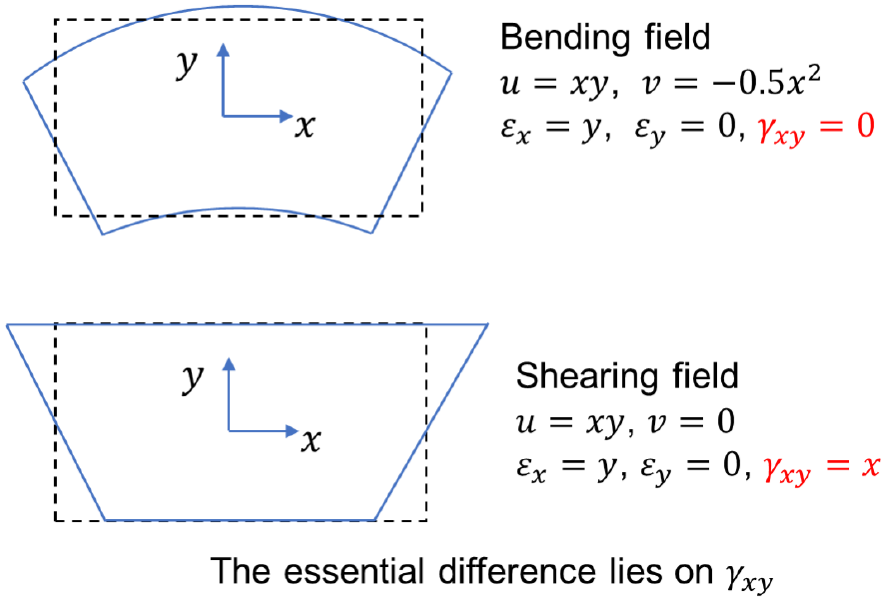 A single point integration rule for numerical manifold method without ...