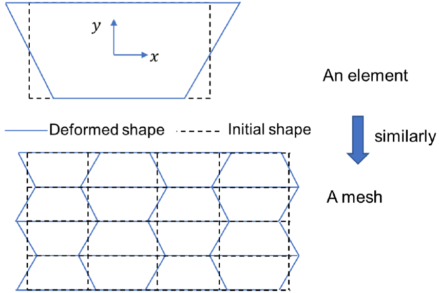 A single point integration rule for numerical manifold method without ...