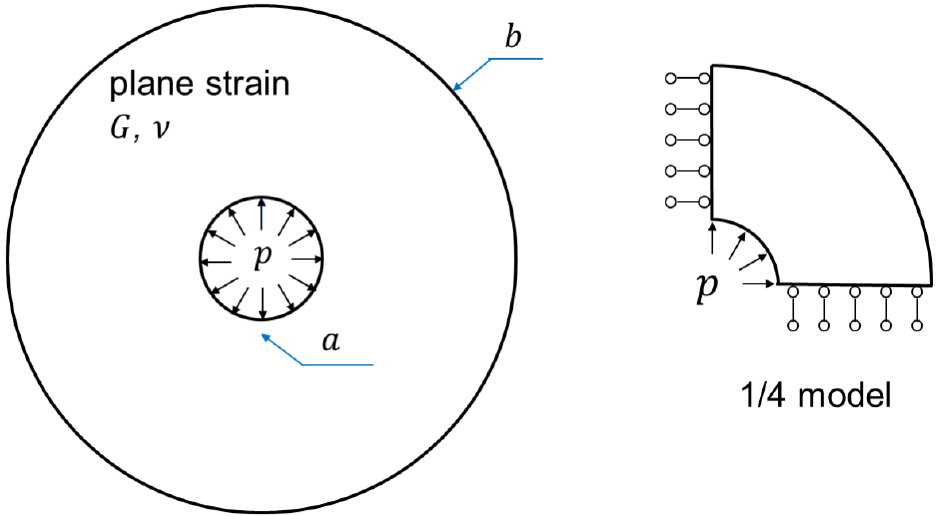 A single point integration rule for numerical manifold method without ...
