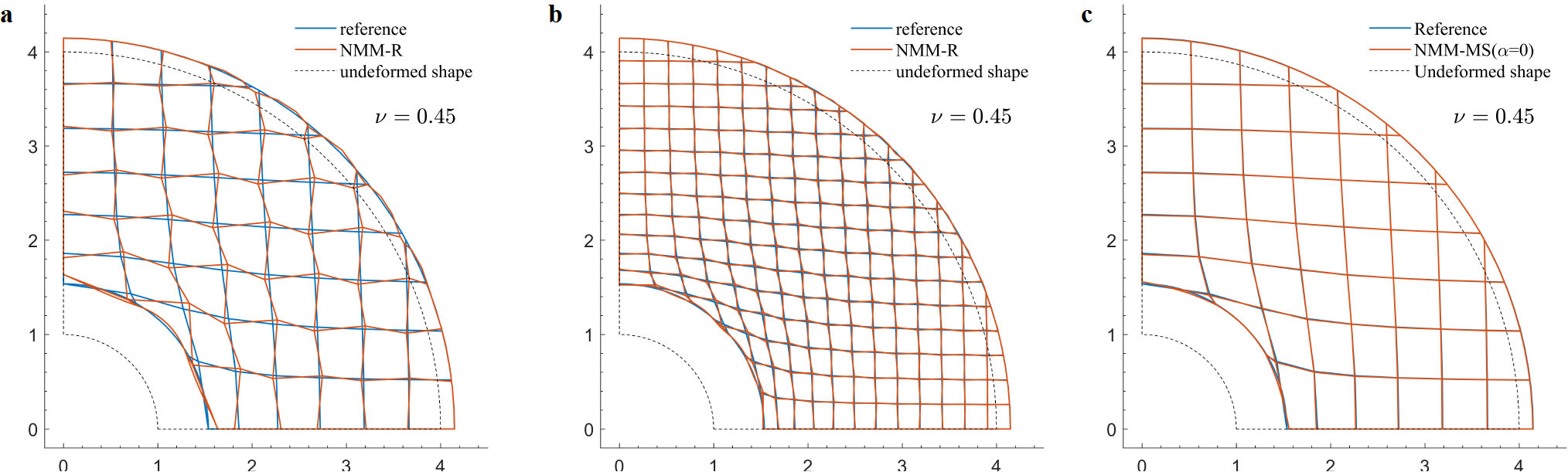 A single point integration rule for numerical manifold method without ...