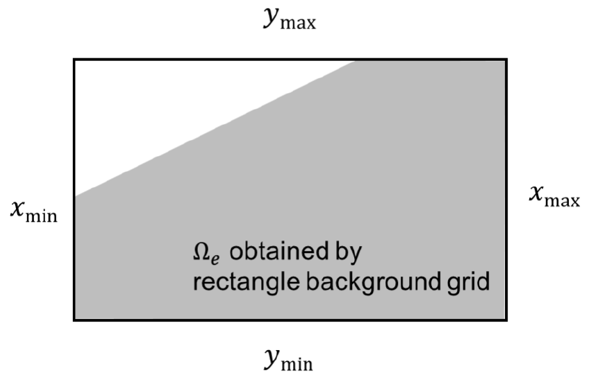 A single point integration rule for numerical manifold method without ...