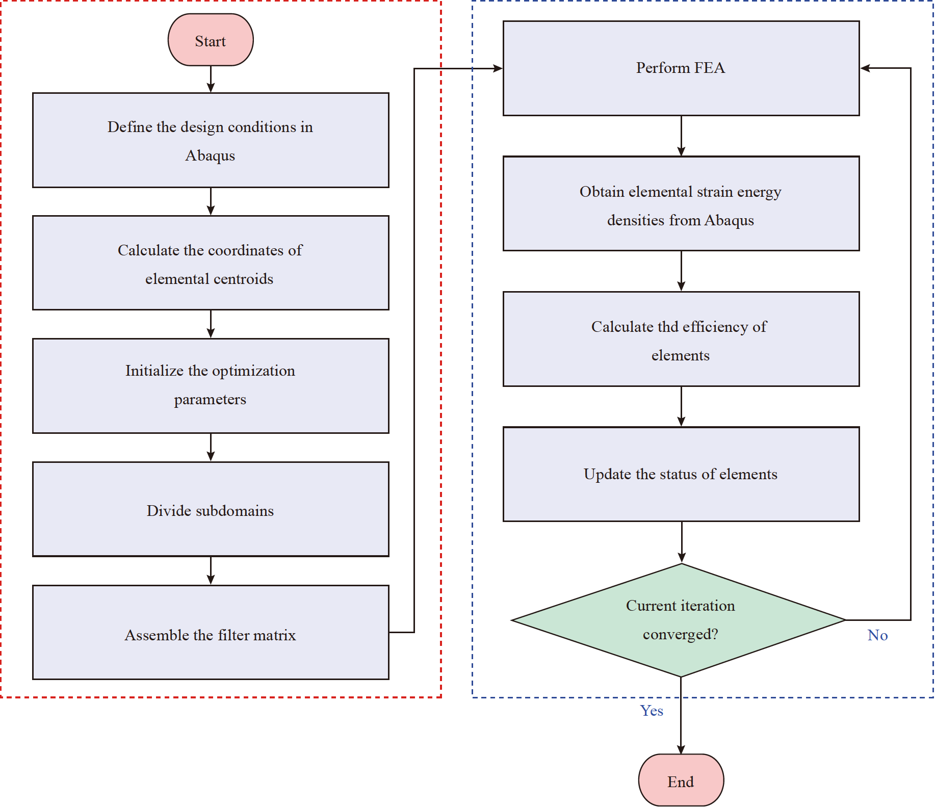 A subdomain-based parallel strategy for structural topology optimization