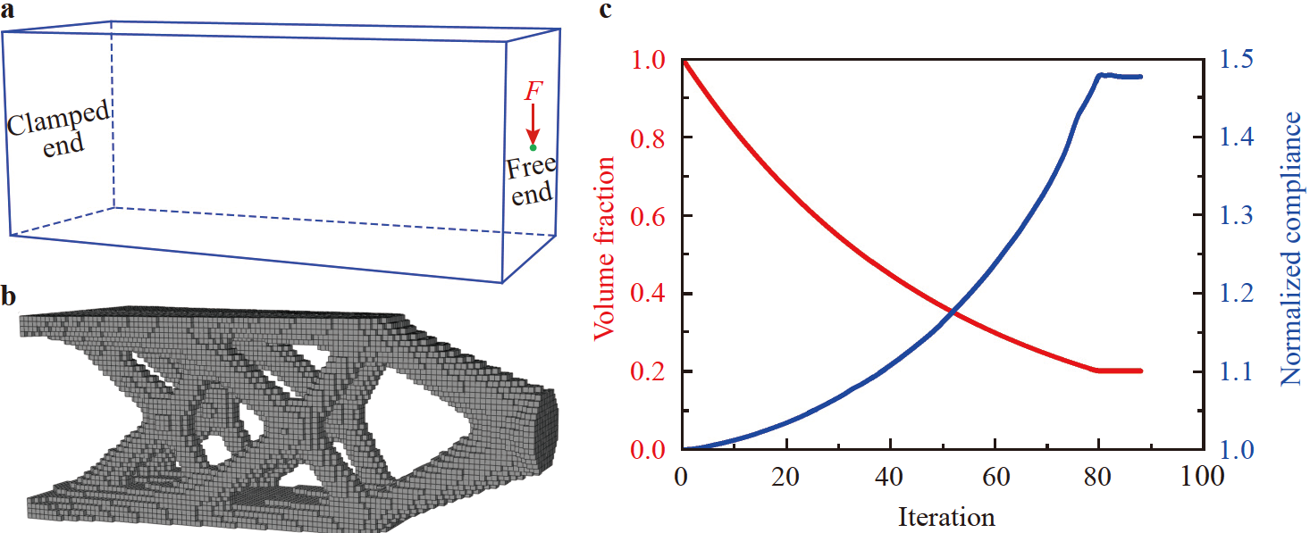A subdomain-based parallel strategy for structural topology optimization