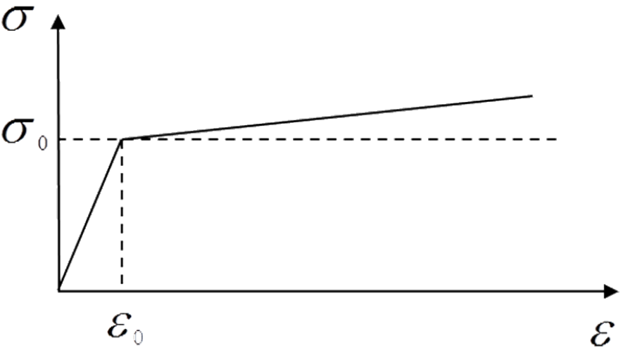 A new plastic flow theoretical model and verification for non-dense metals