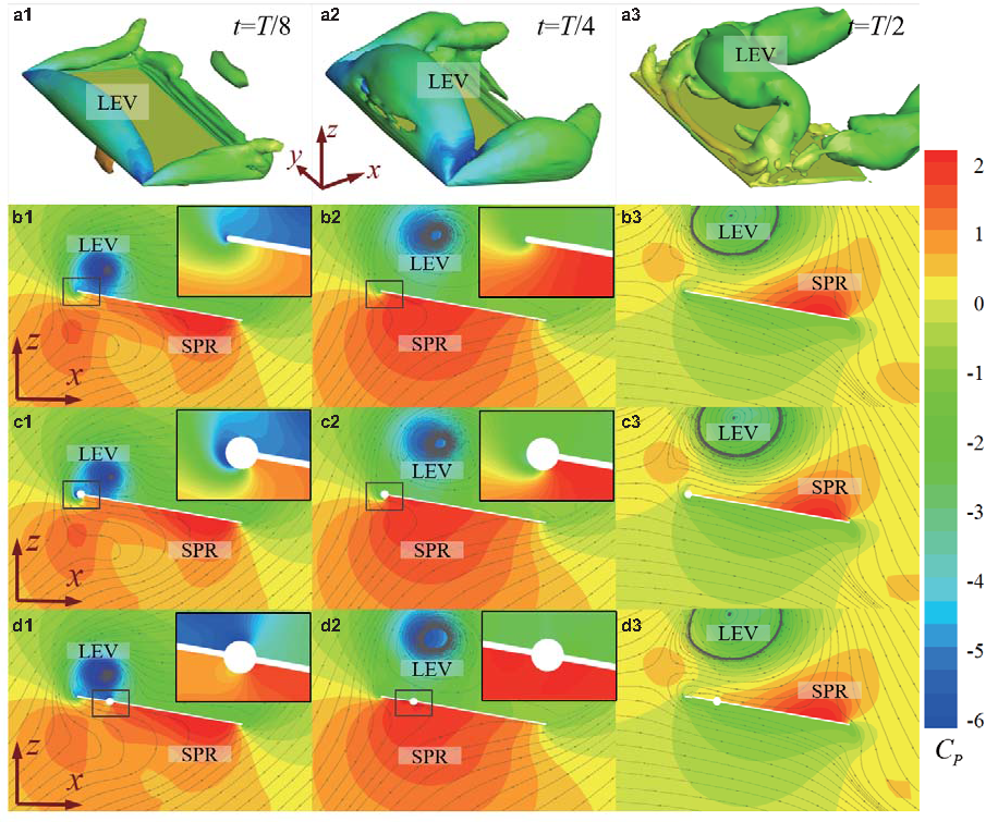 Aerodynamic analysis of bionic cylindrical rib-supporting wings in ...