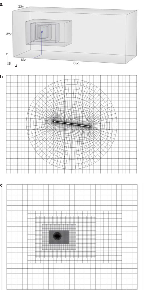 Aerodynamic analysis of bionic cylindrical rib-supporting wings in ...