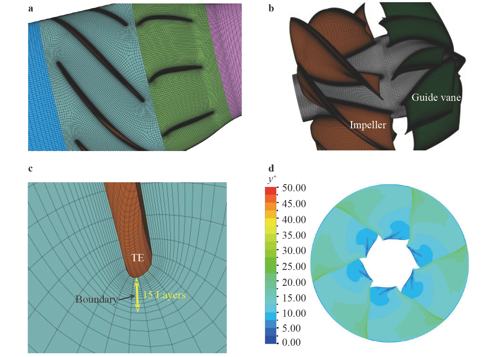 Vortex-induced energy loss of a mixed-flow waterjet pump under ...