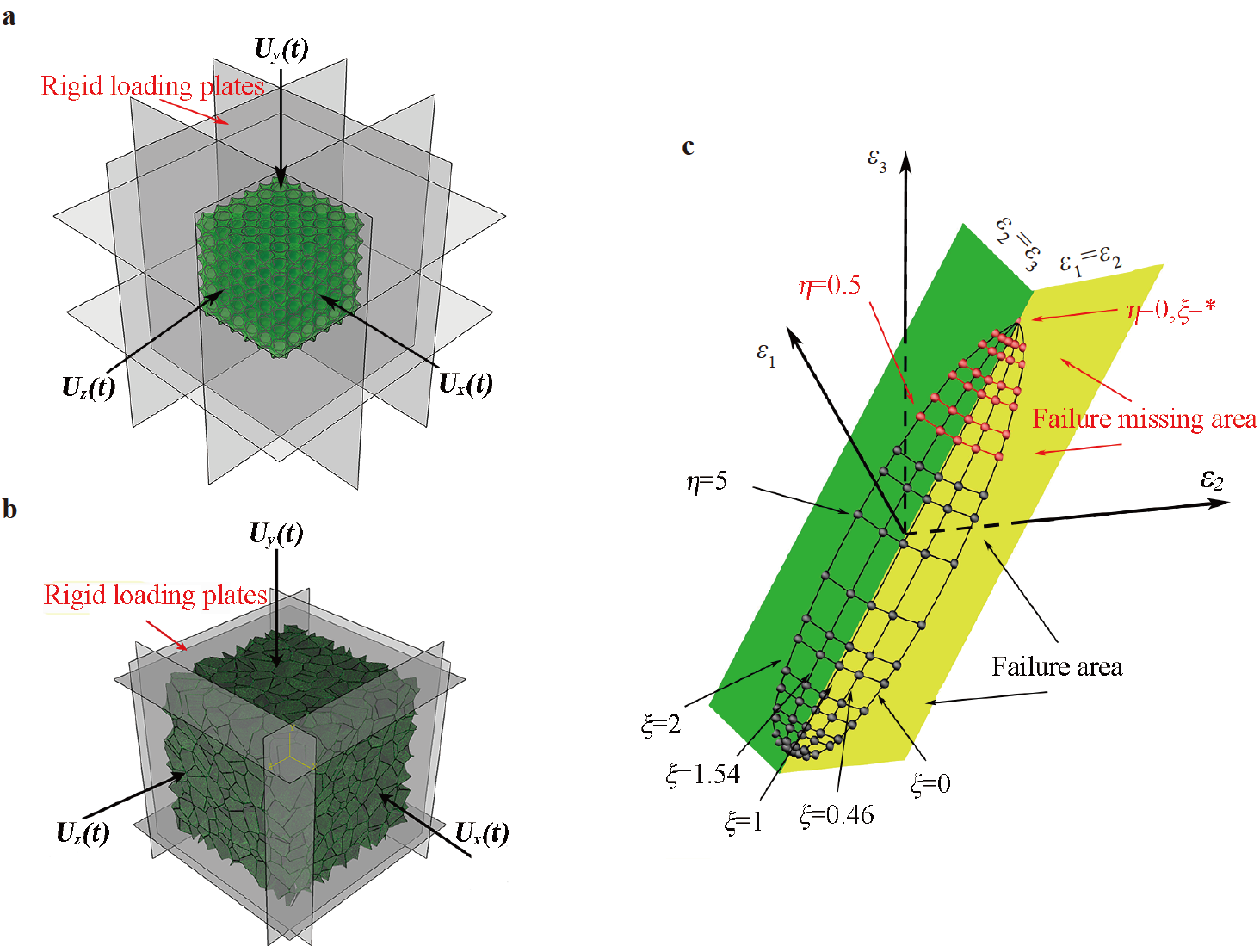 A new plastic flow theoretical model and verification for non-dense metals