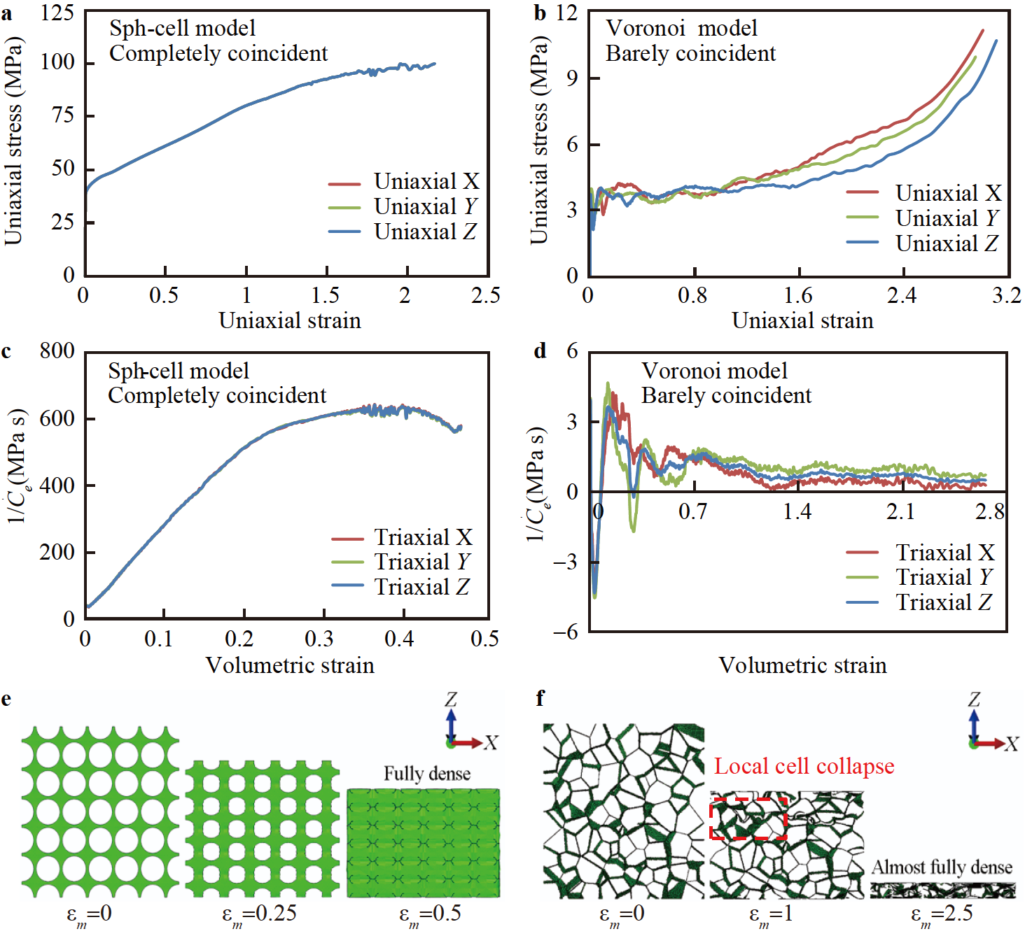 A new plastic flow theoretical model and verification for non-dense metals