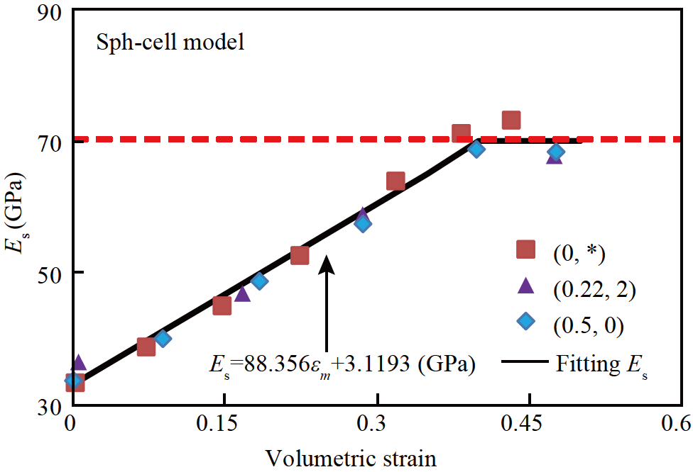 A new plastic flow theoretical model and verification for non-dense metals