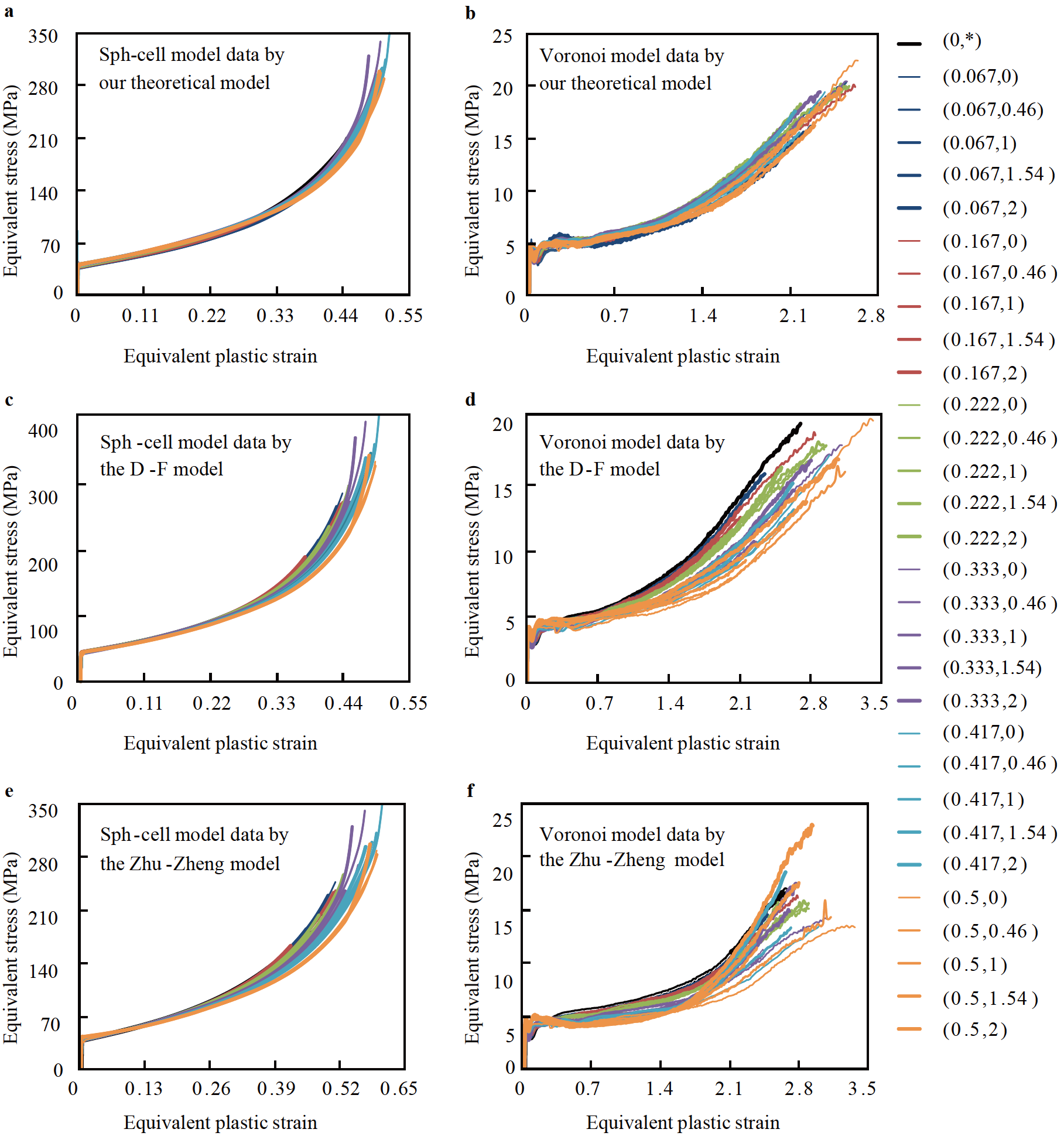 A new plastic flow theoretical model and verification for non-dense metals