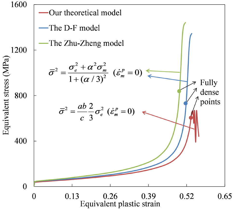 A new plastic flow theoretical model and verification for non-dense metals