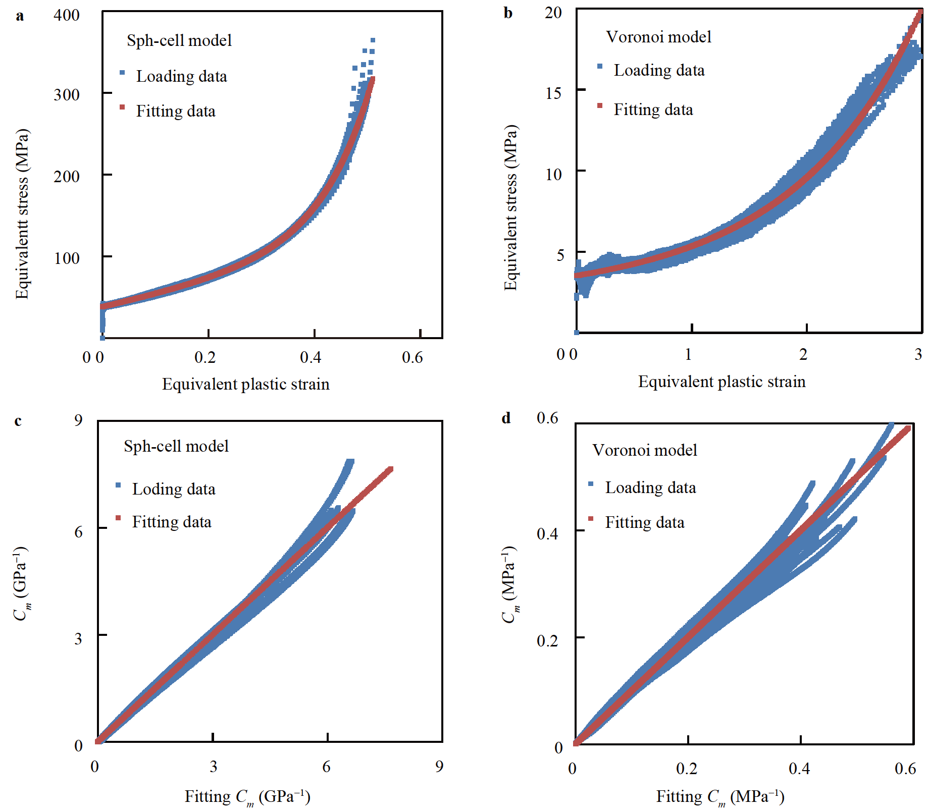 A new plastic flow theoretical model and verification for non-dense metals