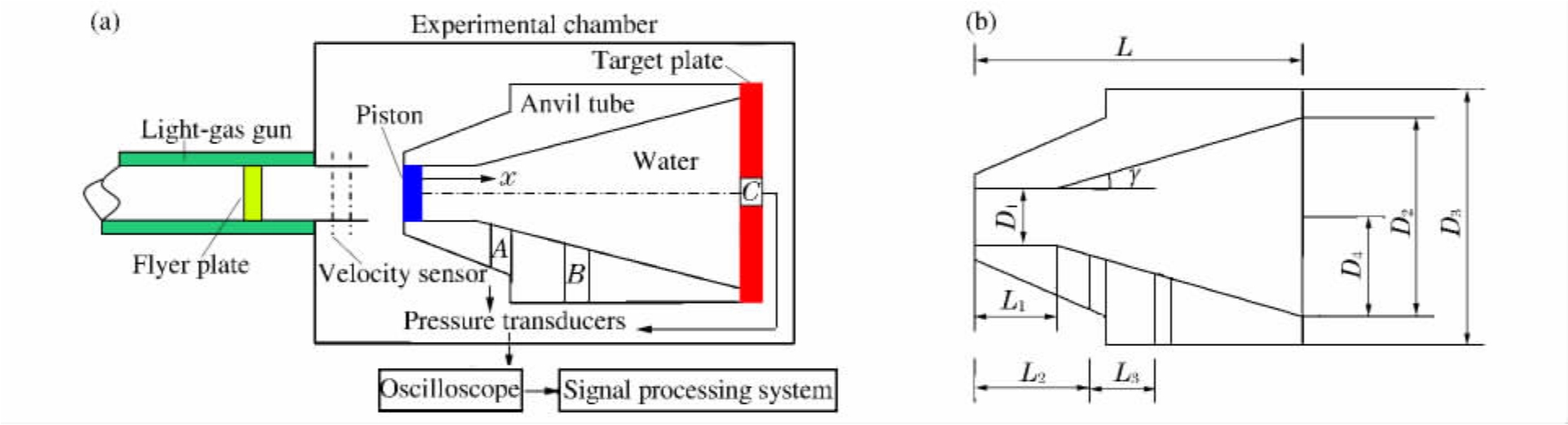 非药式水下爆炸冲击波加载装置研究