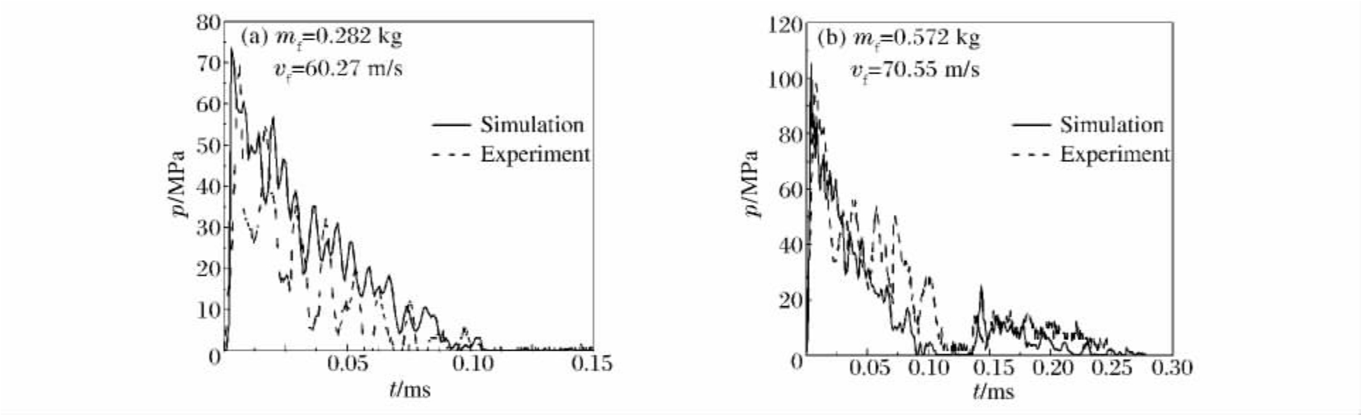 非药式水下爆炸冲击波加载装置研究