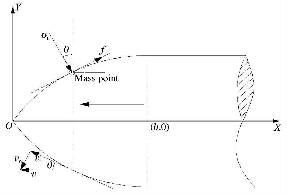 基于Archard理论分析弹体质量侵蚀