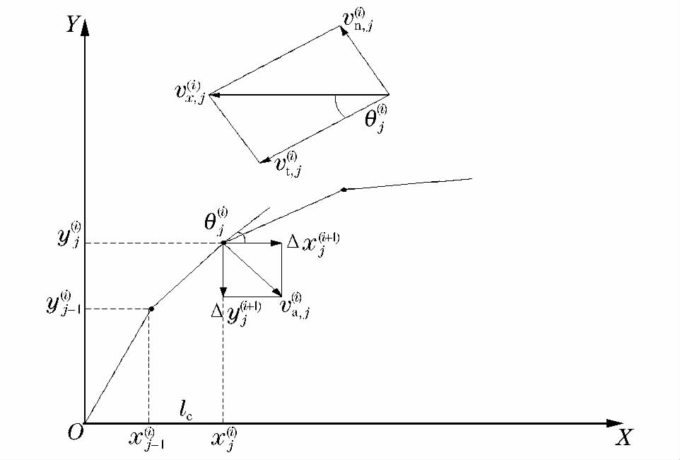 基于Archard理论分析弹体质量侵蚀
