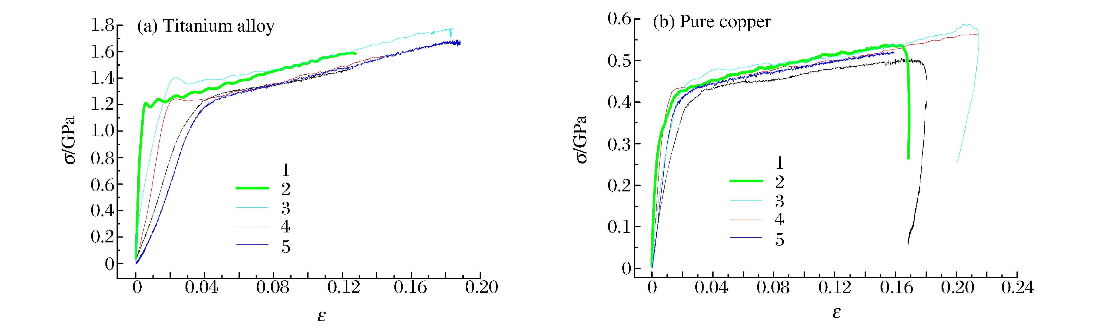 Hopkinson压杆技术在中国的发展回顾