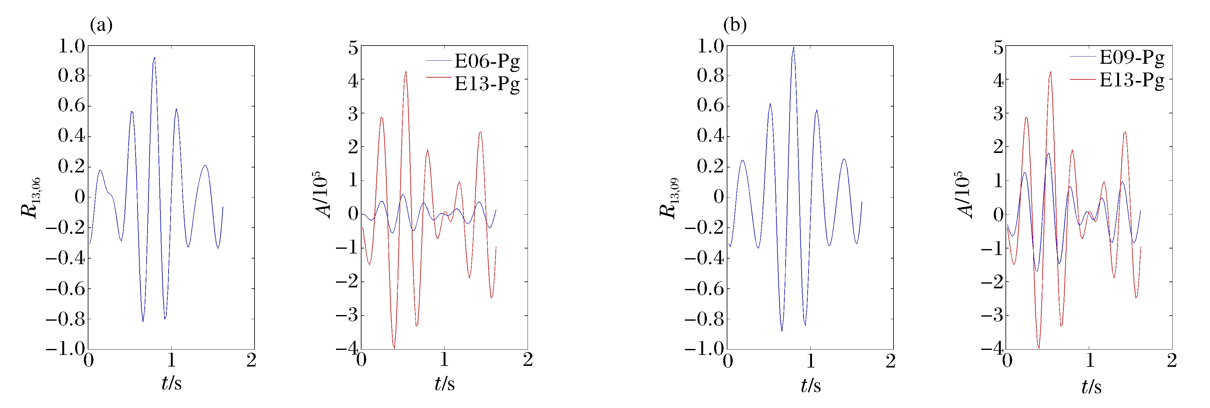 基于爆炸地震波分析3次爆炸事件的主要特征