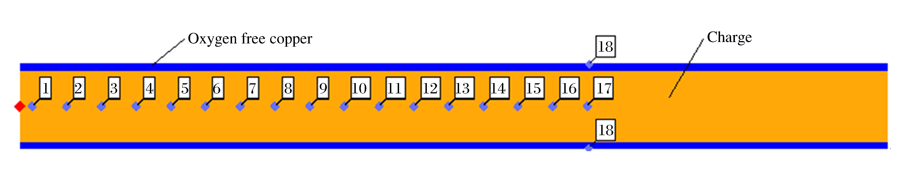 一种与爆轰参数封闭的JWL方程参数确定方法