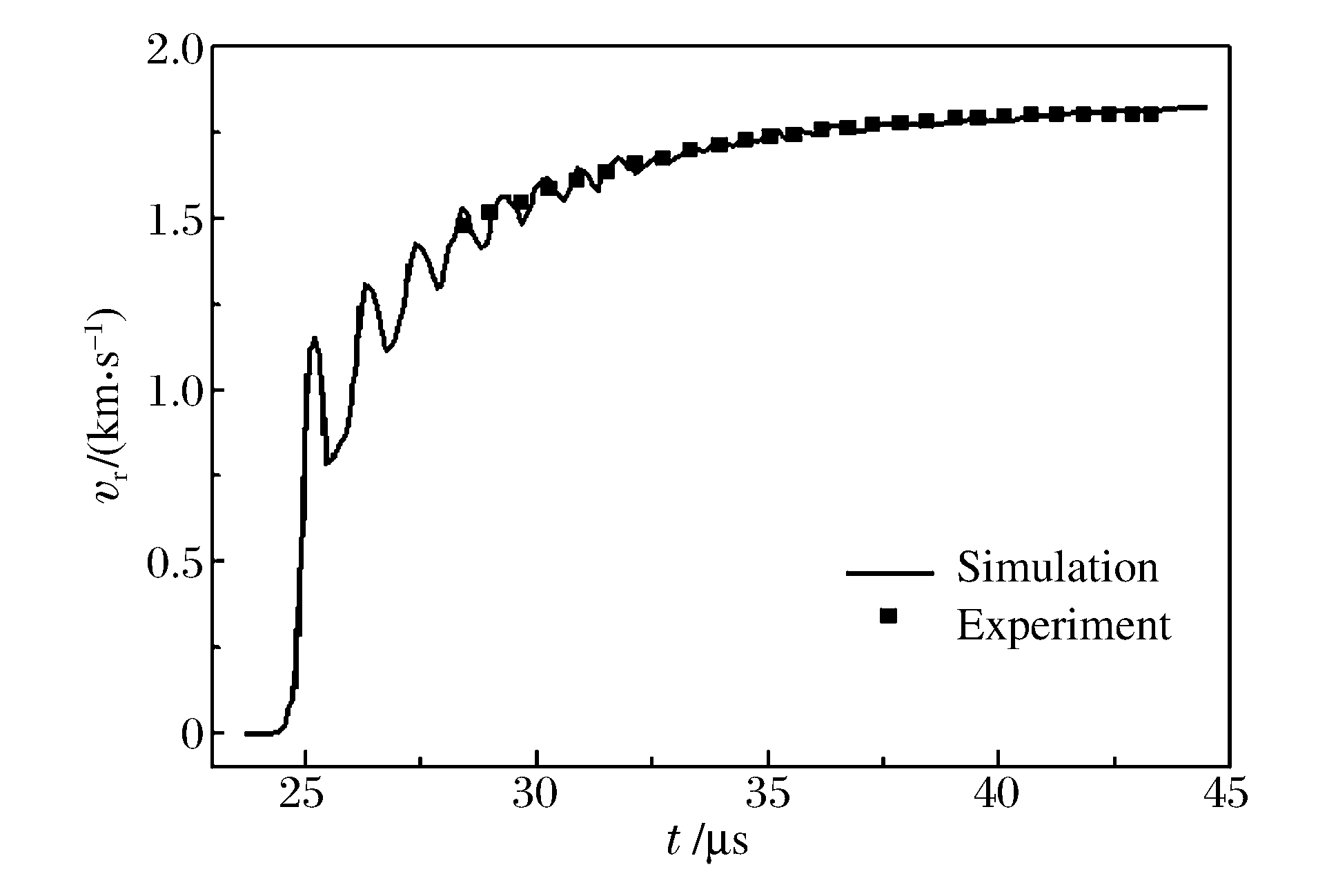一种与爆轰参数封闭的JWL方程参数确定方法