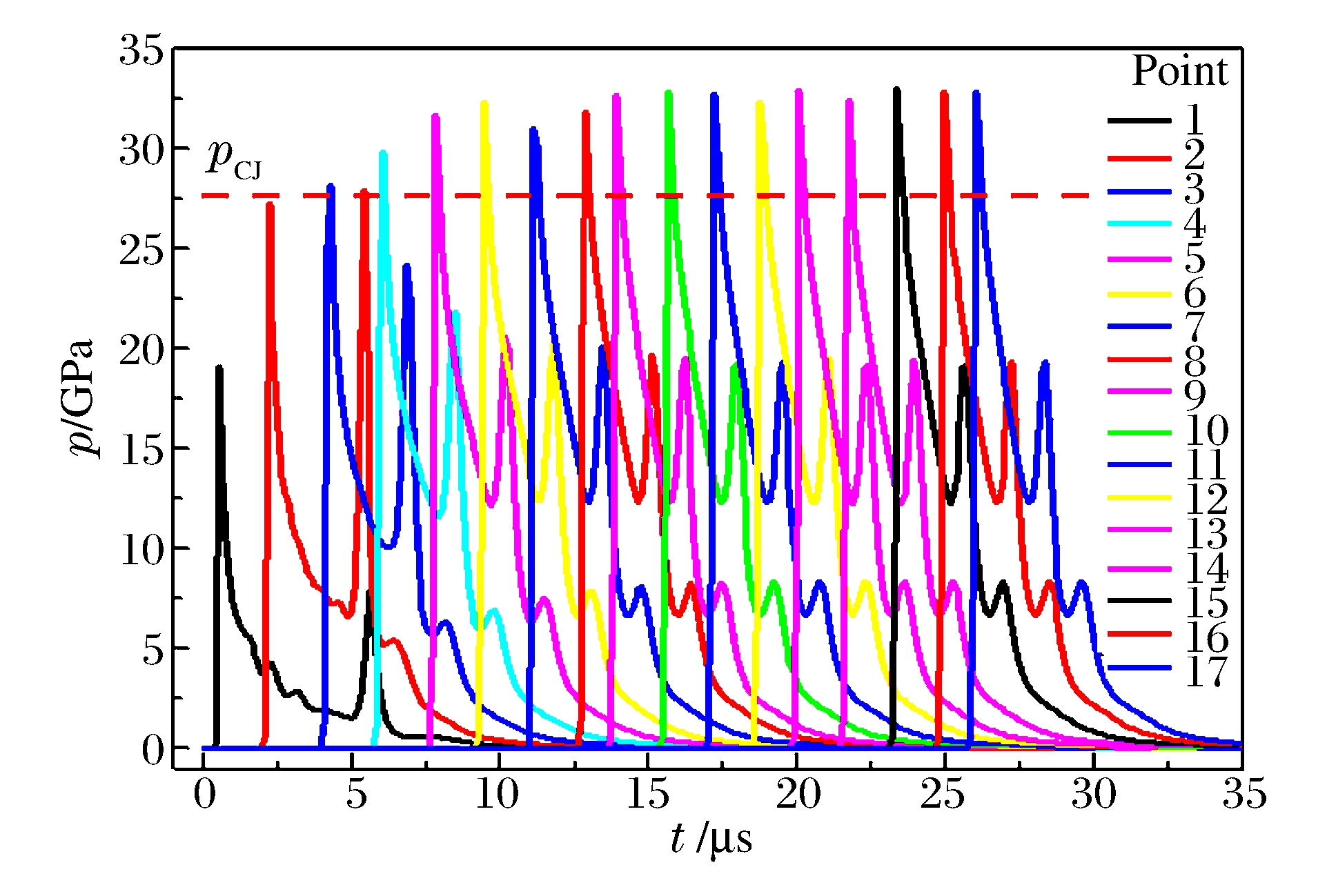 一种与爆轰参数封闭的JWL方程参数确定方法