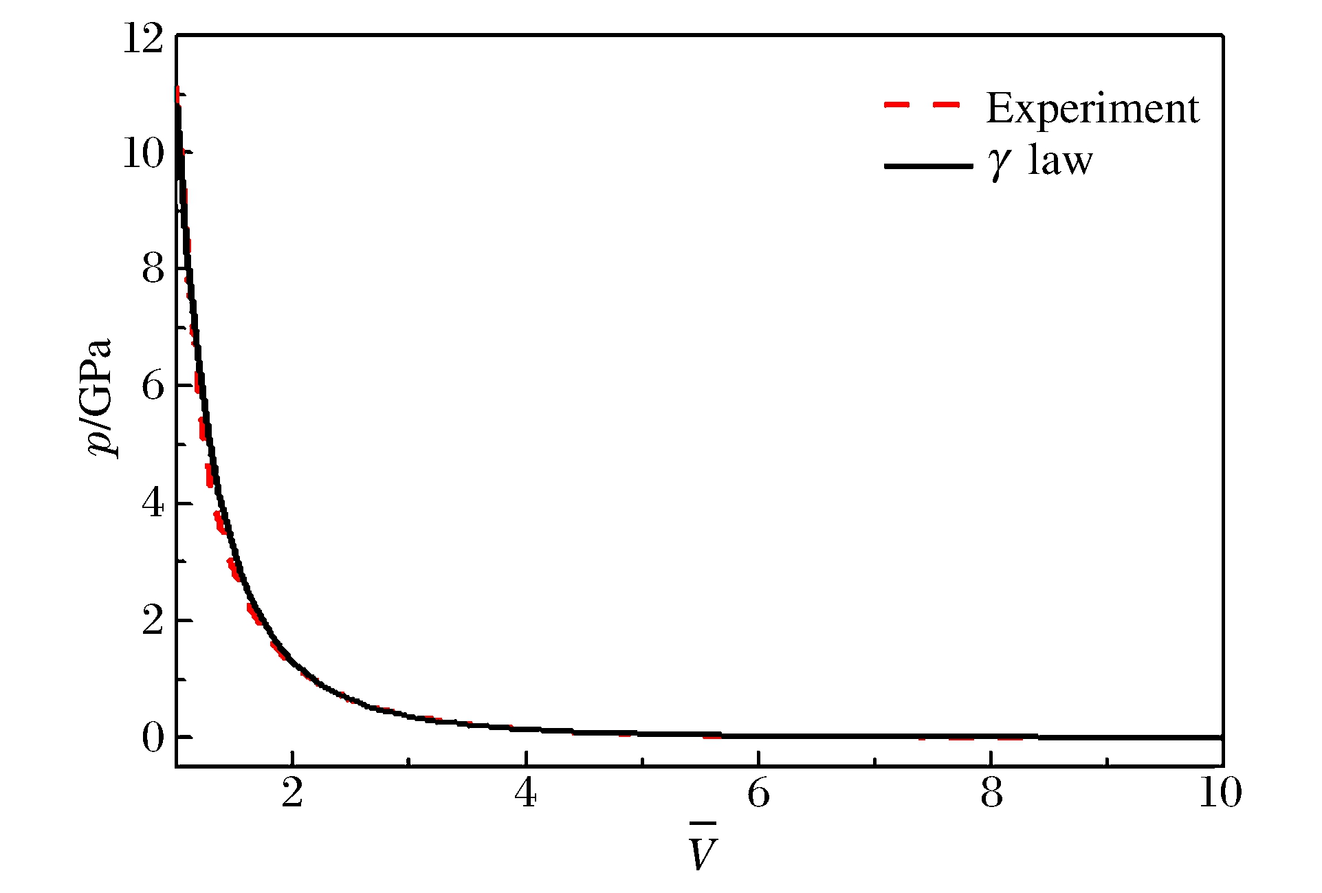 一种与爆轰参数封闭的JWL方程参数确定方法