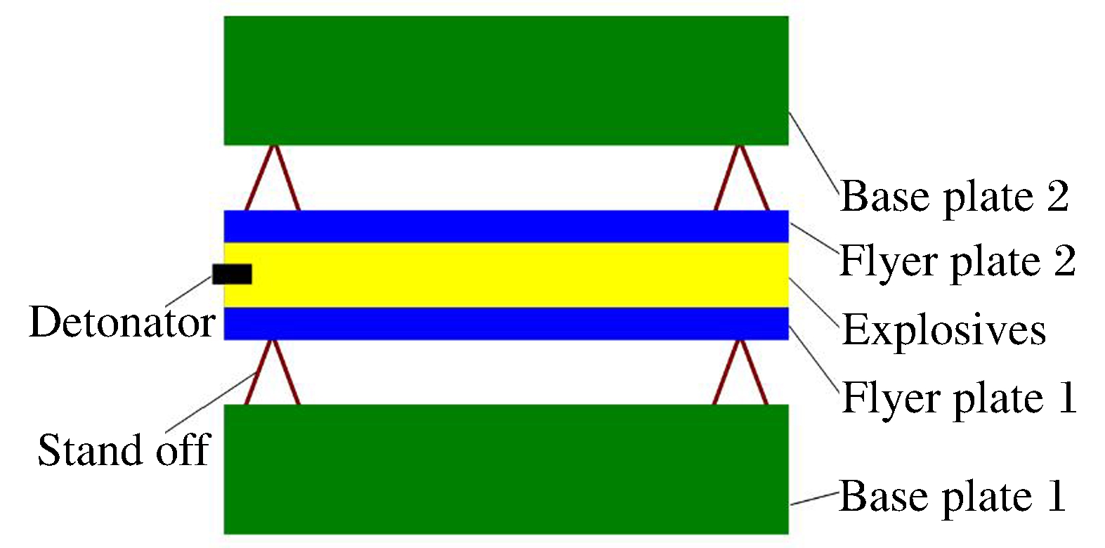 不锈钢-普碳钢的双面爆炸复合