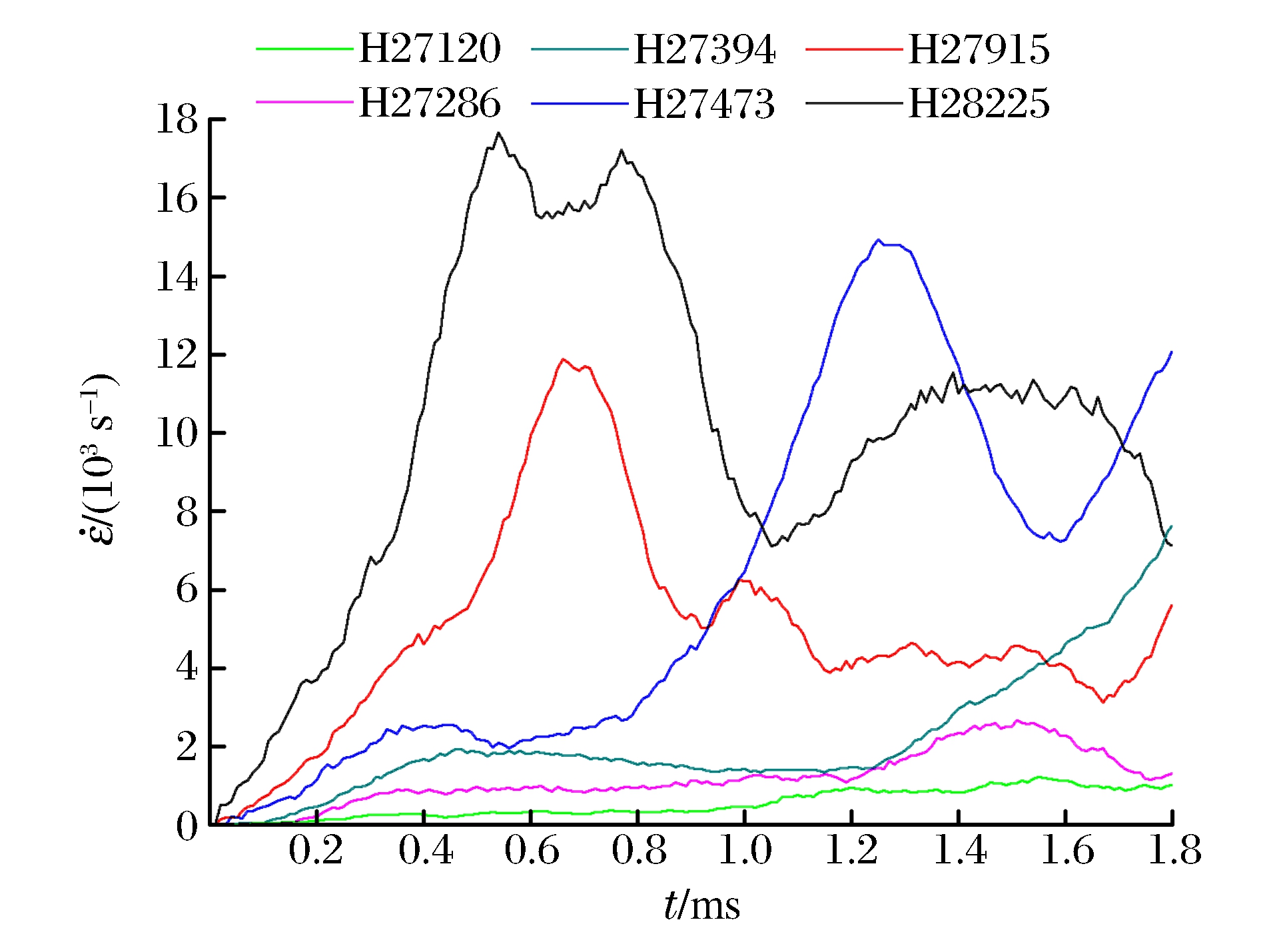 基于Visco-SCRAM模型的侵彻装药点火研究