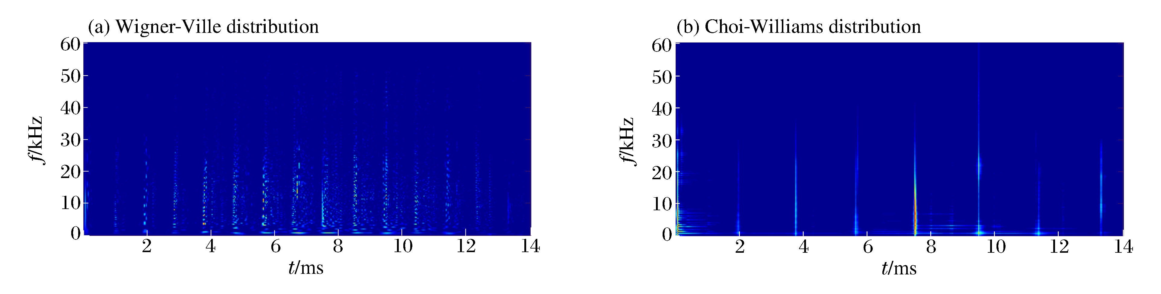 基于Choi-Williams分布的侵彻层数识别方法