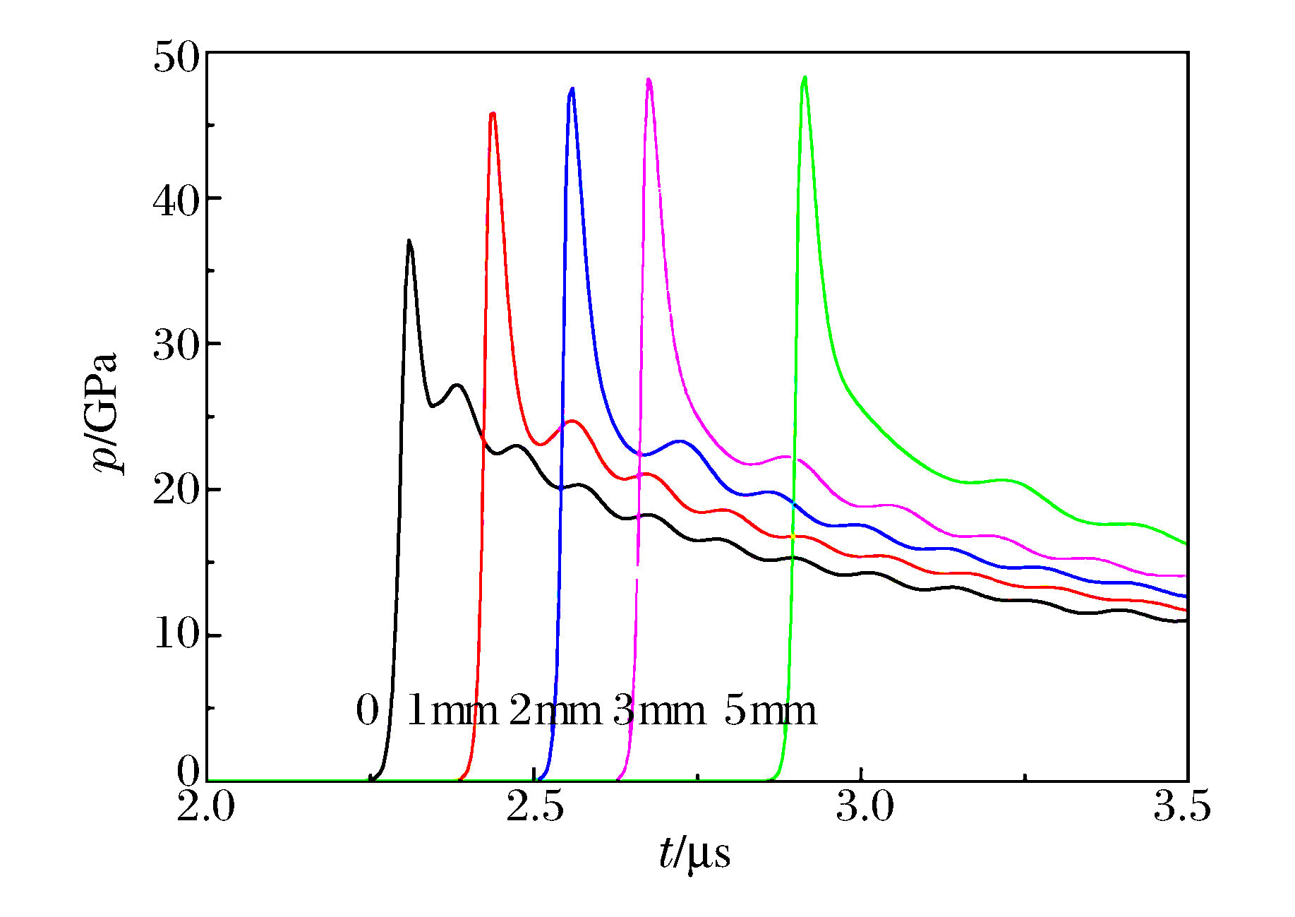 CL-20混合炸药的爆轰波结构