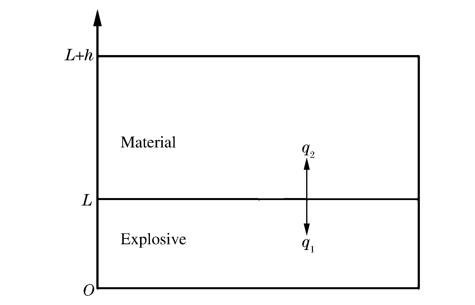 高能炸药摩擦感度的数值模拟