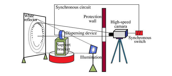 壳体约束对液体爆炸抛撒流场特性的影响