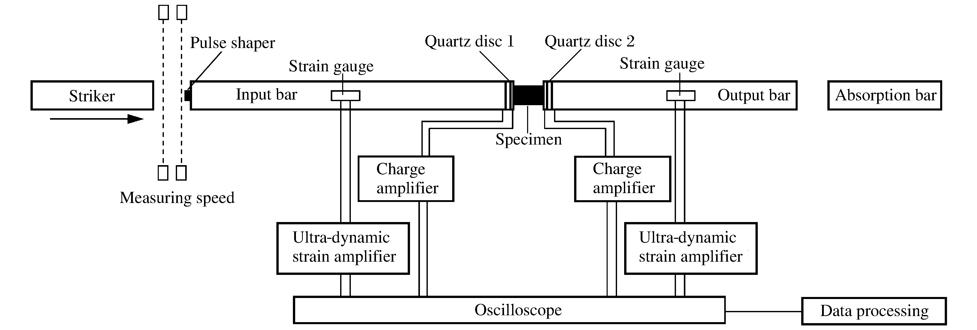 单轴压缩下2种PBX炸药的动态变形损伤及其温升效应