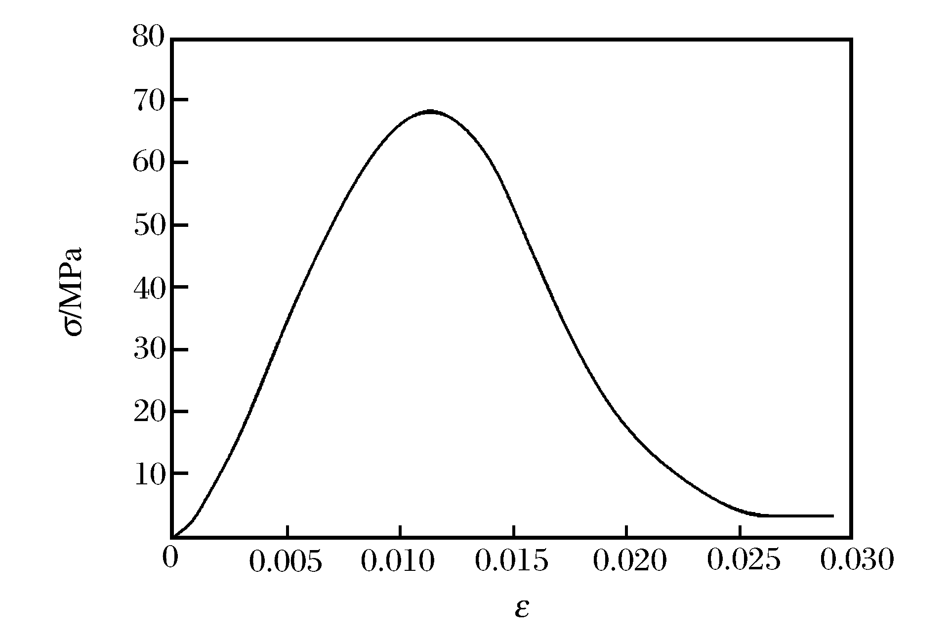 单轴压缩下2种PBX炸药的动态变形损伤及其温升效应