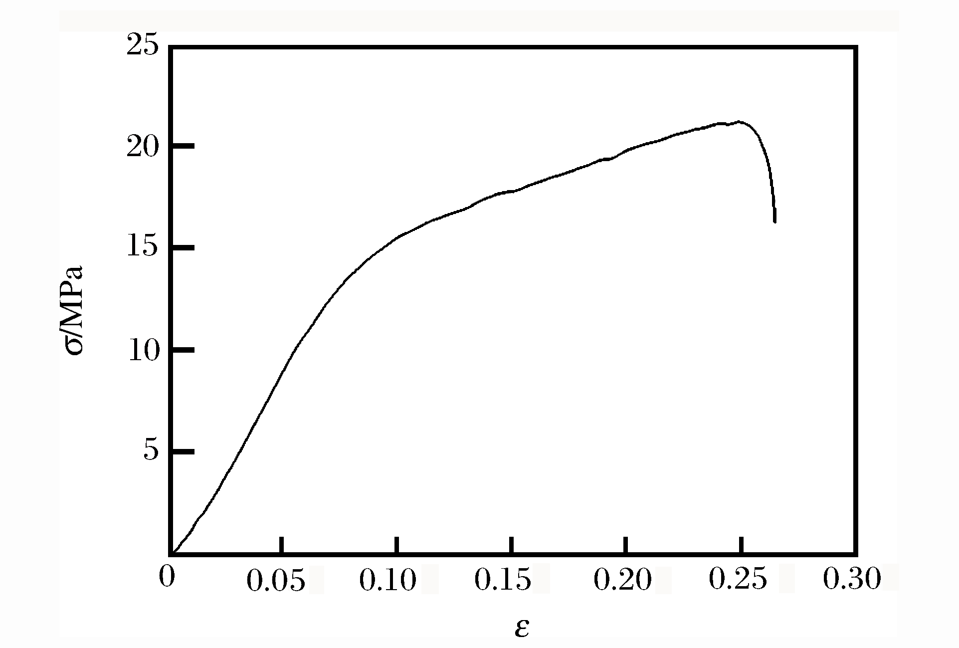 单轴压缩下2种PBX炸药的动态变形损伤及其温升效应