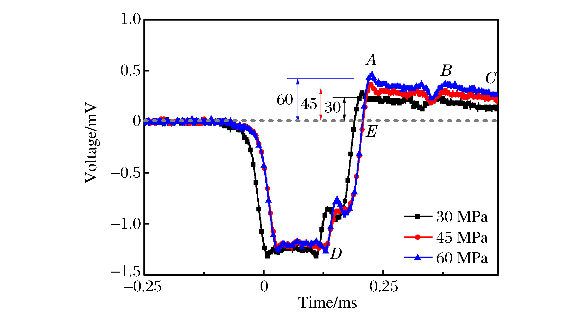 基于三维Hopkinson杆的混凝土动态力学性能研究