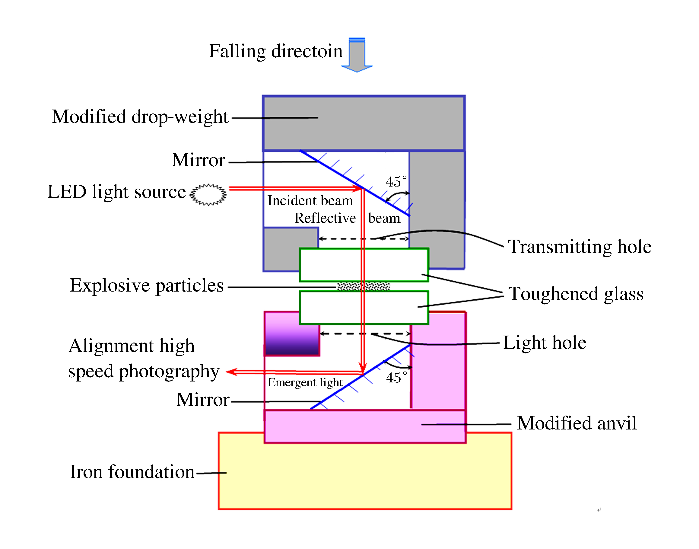 RDX/HMX颗粒炸药落锤撞击点火-燃烧机理