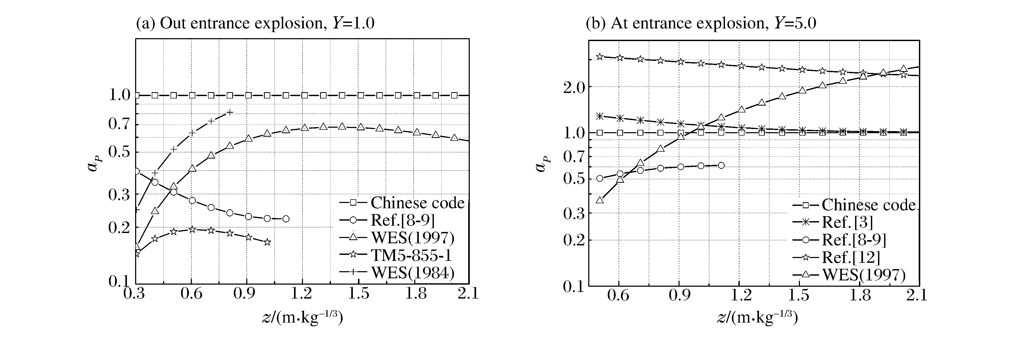 直坑道内防护门上的爆炸冲击波荷载