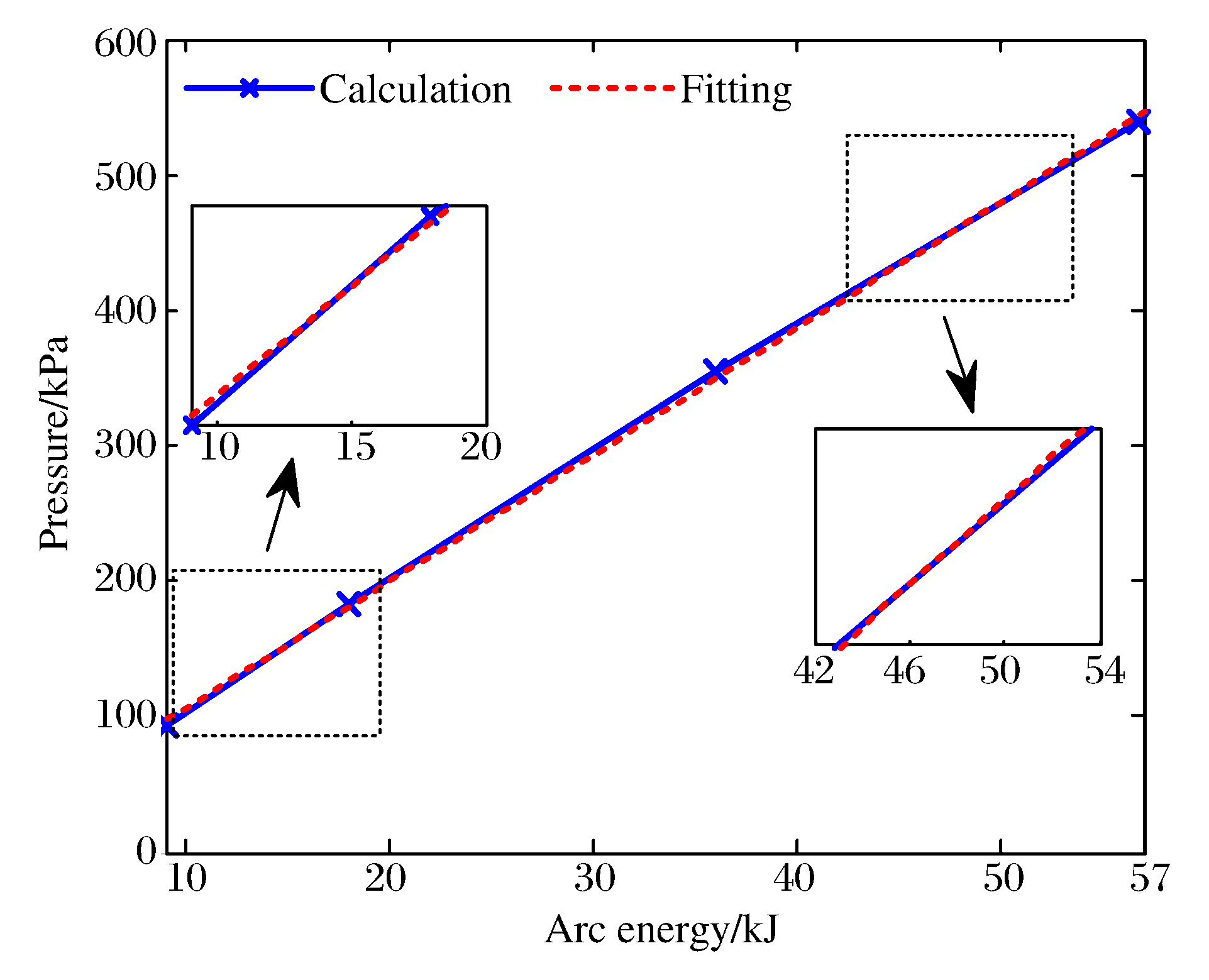封闭容器内部短路燃弧爆炸压力效应计算