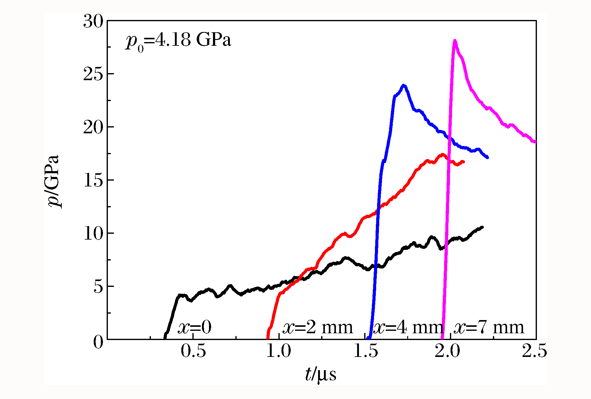 CL-20基混合炸药的冲击起爆特征