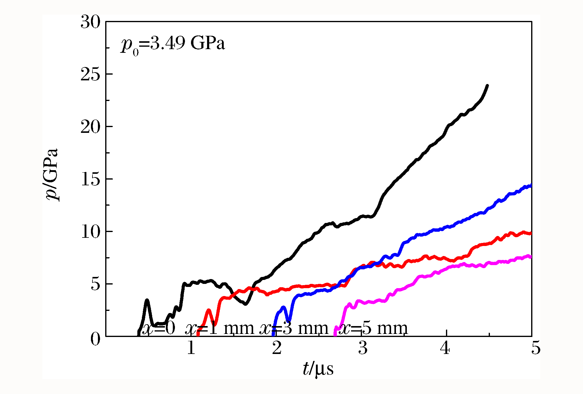 CL-20基混合炸药的冲击起爆特征