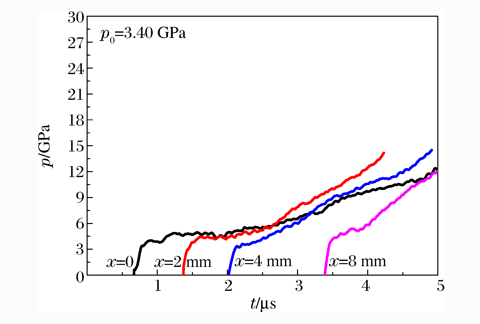 CL-20基混合炸药的冲击起爆特征