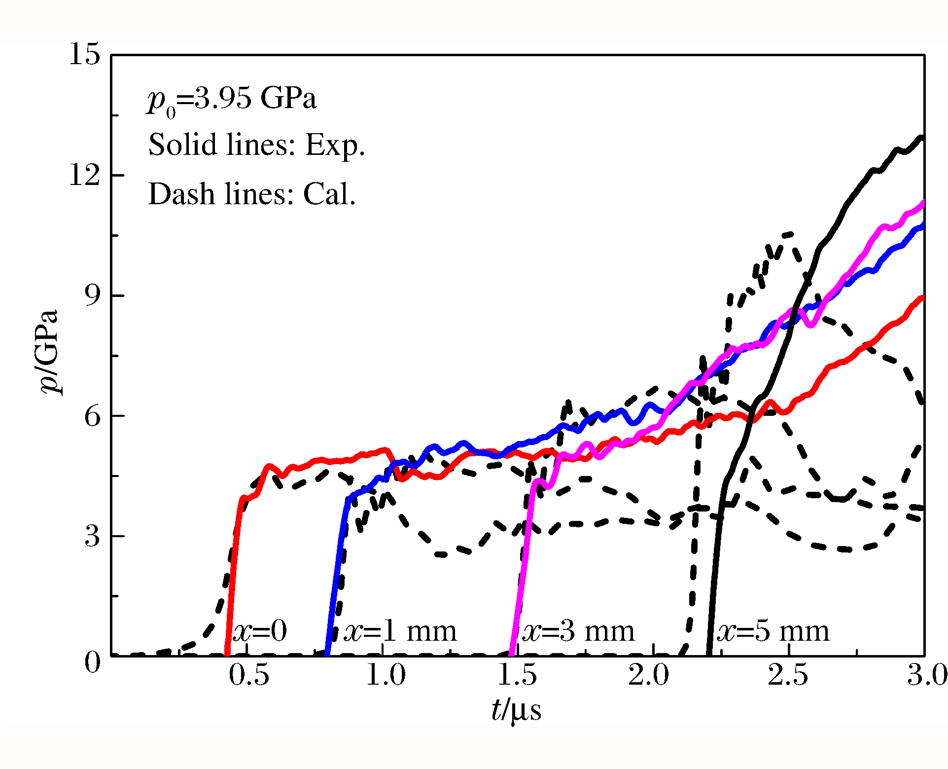 CL-20基混合炸药的冲击起爆特征